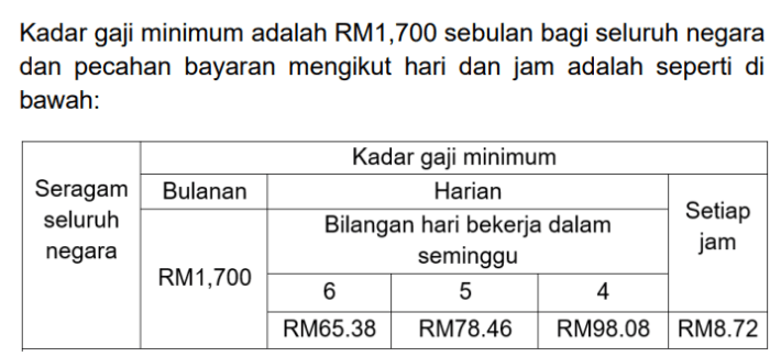 Kenaikan Gaji Minimum 2025 ke RM1,700 dalam Belanjawan 2024 – Apa ...